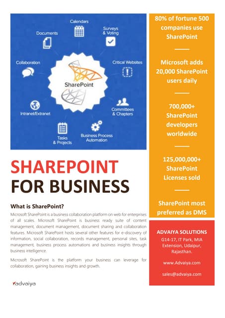 Microsoft Sharepoint introduction for beginner.pptx