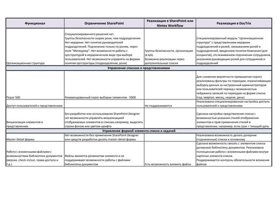 DocTrix presentation | PPT