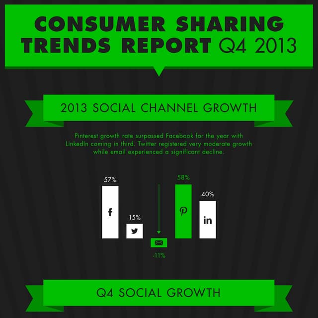 Share this consumer sharing trends report q4 2013 | PDF
