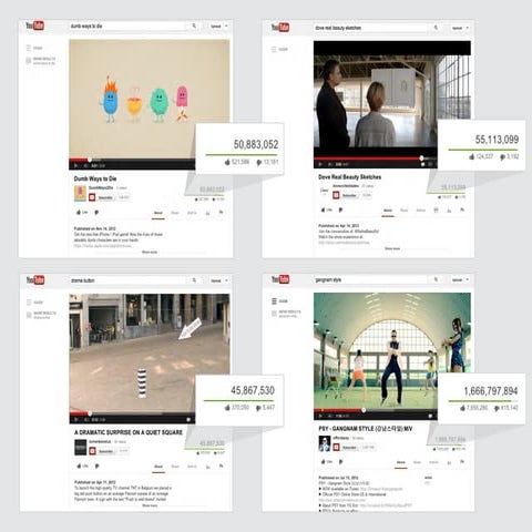 Branded Content Slides | PDF