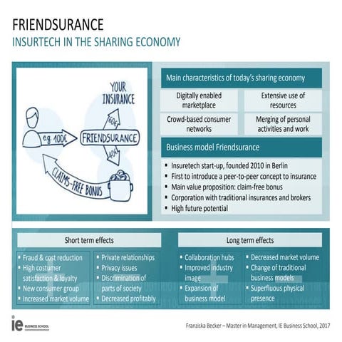 Friendsurance - Insurtech in the Sharing Economy | PPTX