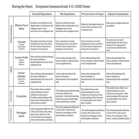 Poster-rubric Ancient Civilizations