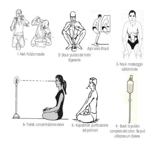 Shat-karmas - comprise of six groups of Yoga cleansing practices | PDF