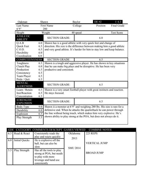 Tyler Lockett Scouting Report | PPT