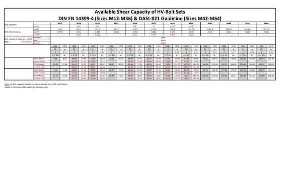 Anchor bolt load capacities F1554 | PDF