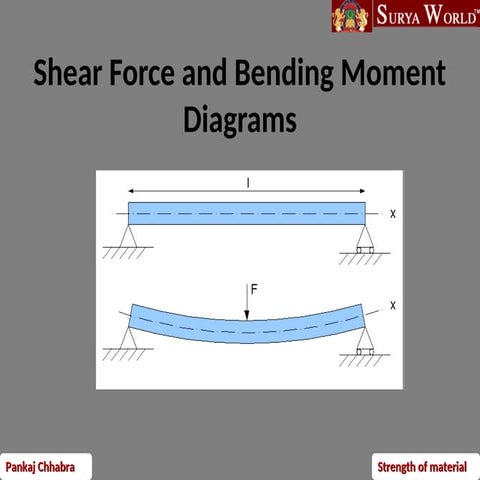Shear Force and Bending Moment Diagrams.ppt