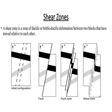 Shear Zones and joints Engineering .pptx