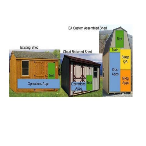 Sheds | PPT