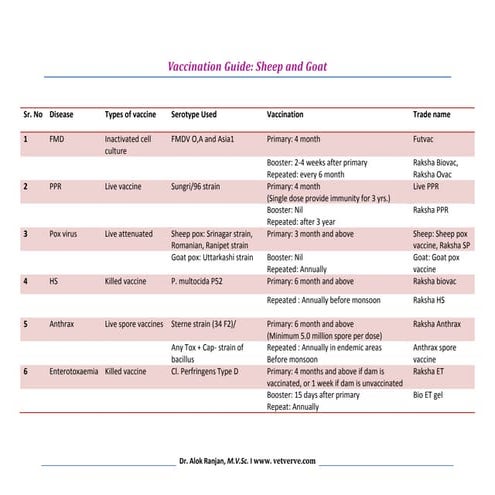 1. Drug Dose calculation.pdf for veterinary | PDF