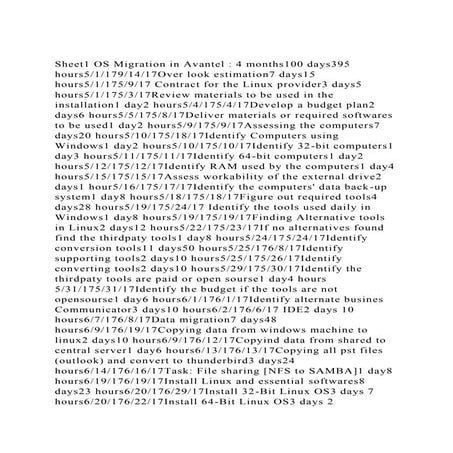 Sheet1 OS Migration in Avantel 4 months100 days395 hours51179.docx