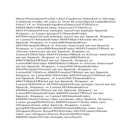 Sheet1Participant#Verbal Label Condition (Smashed or Hit)Age Condi.docx
