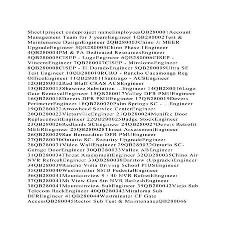 Sheet1project codeproject nameEmployeesQB280001Account Management .docx