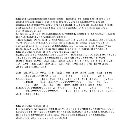 Circuit lab 4 verification of ohm's law@taj | PDF