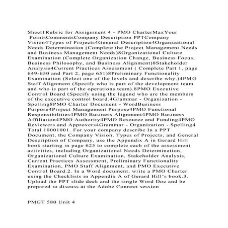 Pmo charter benefits | PPTX