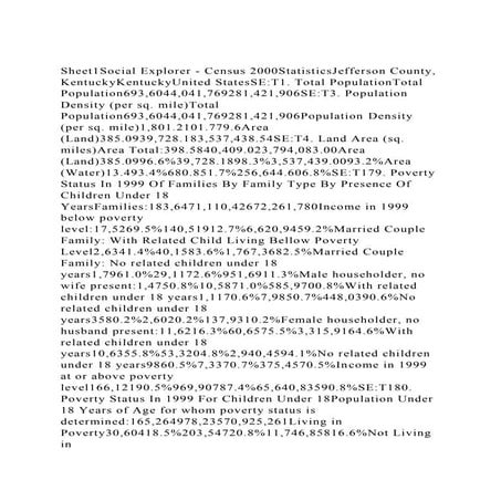 Sheet1Social Explorer - Census 2000StatisticsJefferson County, Ken.docx