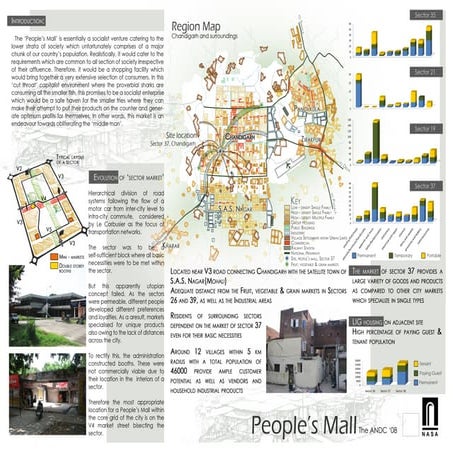 Final designs | PDF
