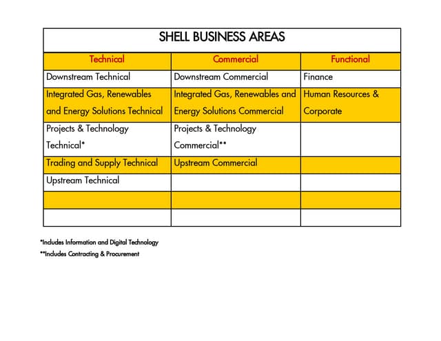 shell-business-areas.pdf.fffffffffffffff | PDF
