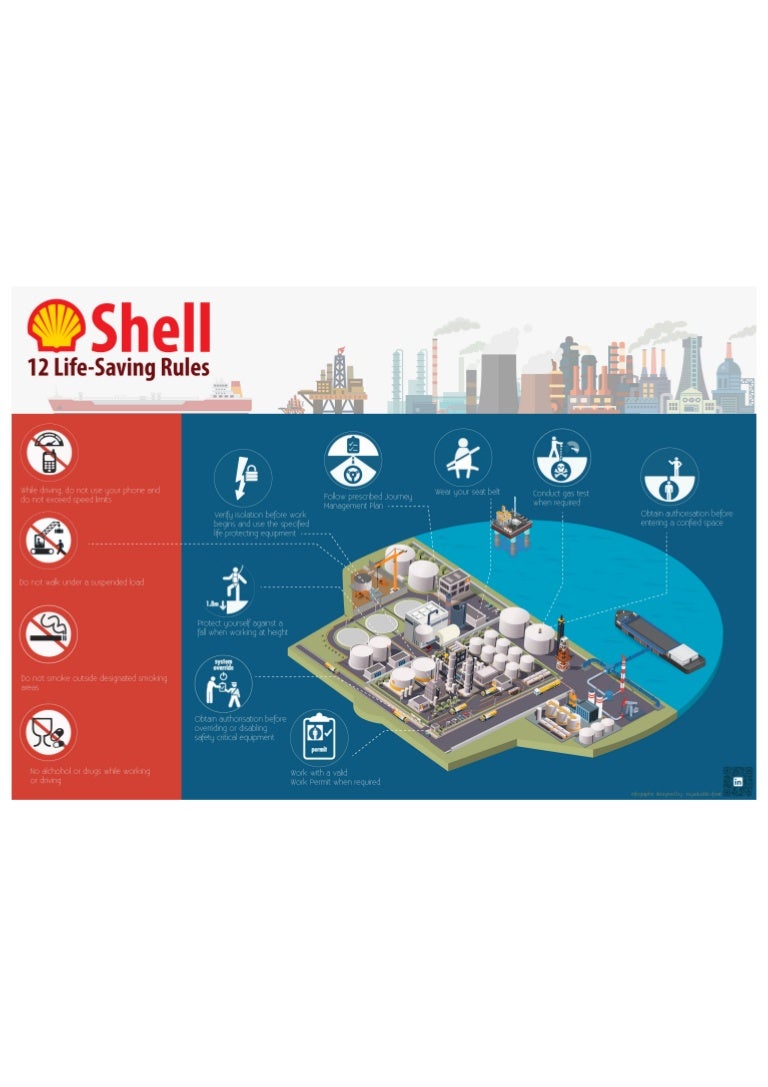 Shell safety