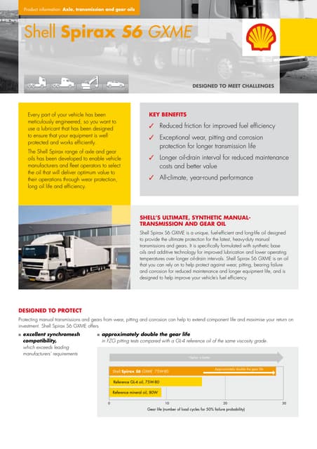 Shell+lubricants+conversion+guide | PDF