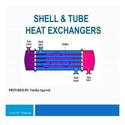 Parts of shell and tube heat exchanger | PPTX