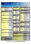 Scala cheatsheet