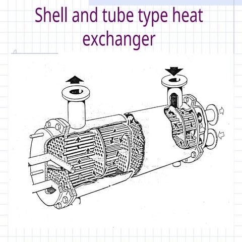 Types of Heat Exchangers Commonly Used on Ships 1. Shell and Tube Heat ...