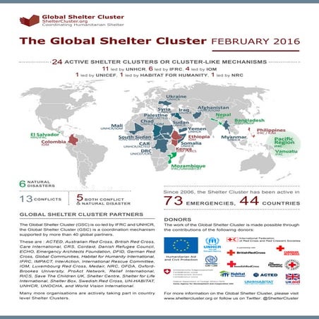 How International Aid is Coordinated - the Cluster Approach | PPTX