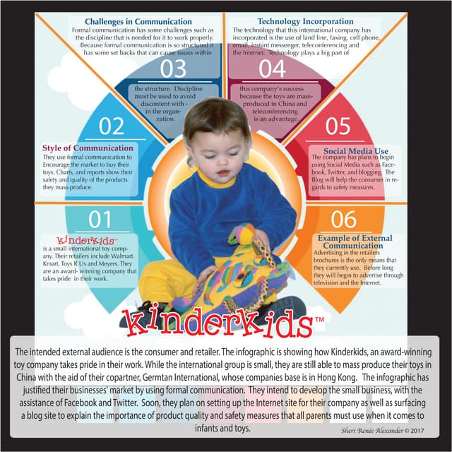 Sheri alexander com520_infographic | PDF