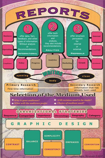 Sheri alexander aet560_skills_and effective_practices_infographic | PDF
