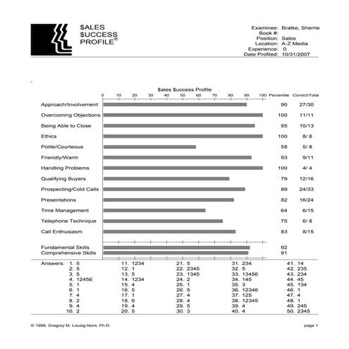 Sales Achievement Predictor | PDF