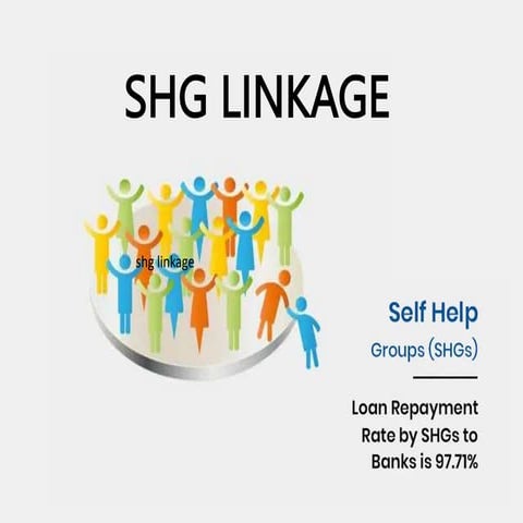 SHG linkage (SELF HELP GROUP LENDING GUIDLINES) .pptx