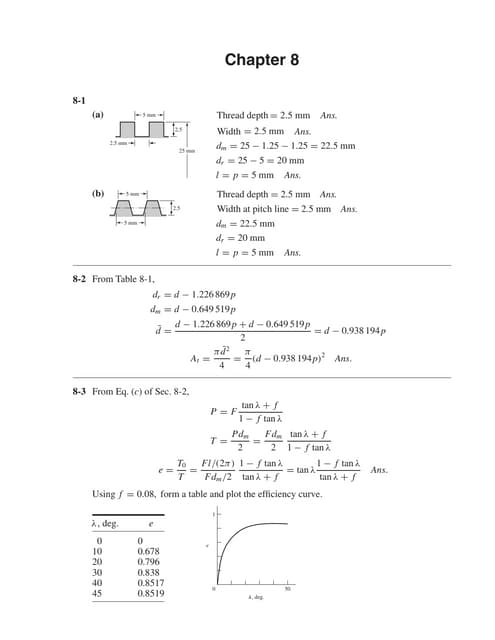 Chapter_15_solution_shigley_9th__edition | PDF
