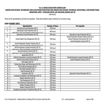 Shielded-Metal-Arc-Welding-NC-II-CG.pdf