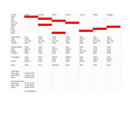 Shift of pembagian shift dalam linkuo kerja | PDF