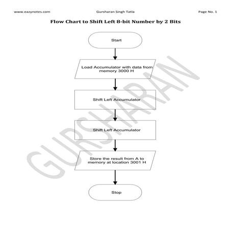 Shift left-8-bit-by-2-bits | PDF