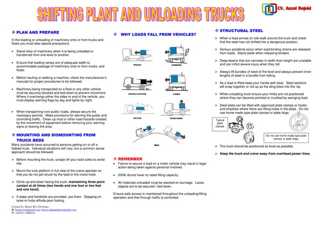 Cranes and Rigging Blocks Safety | PDF