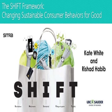 The SHIFT framework: Changing Sustainable Consumer Behaviors for Good ...