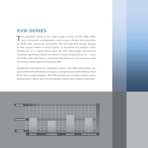 Shimpo evb series | PDF