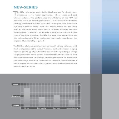 Shimpo vrsf series | PDF