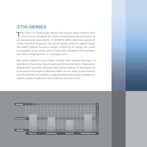 Shimpo sth series | PDF