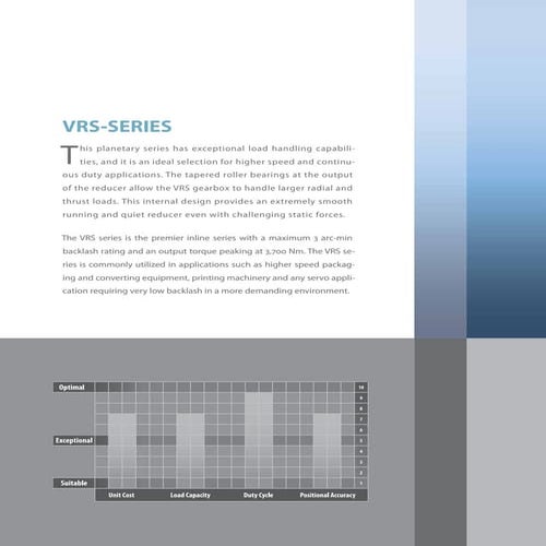 Shimpo vrs series | PDF