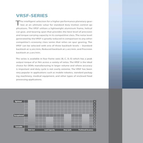 Shimpo vrsf series | PDF