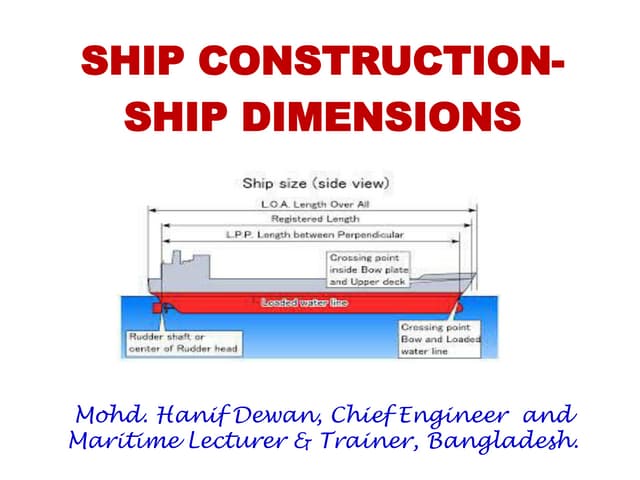 Structural members of ship | PPTX