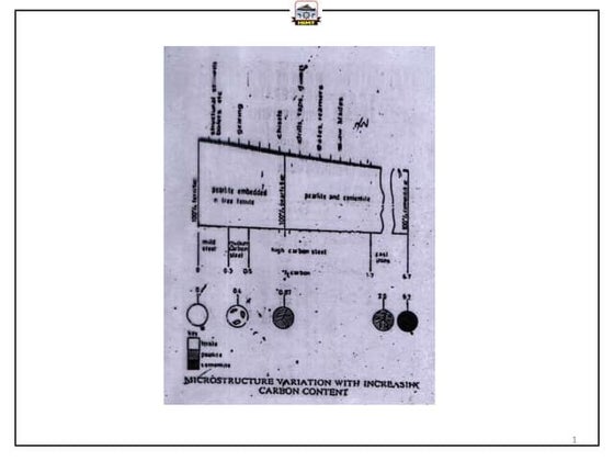 Hull form geometry | PDF | 3-D Graphics | Computer Software and Applications