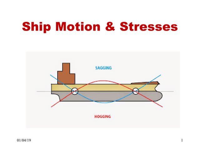 Structural members of ship | PPTX