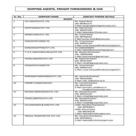 Shipping agents LIST | DOCX
