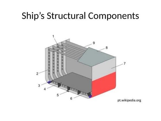 Structural members of ship | PPTX