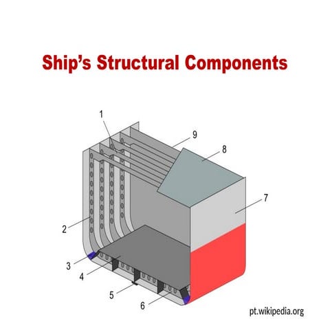 Structural members of ship | PPTX