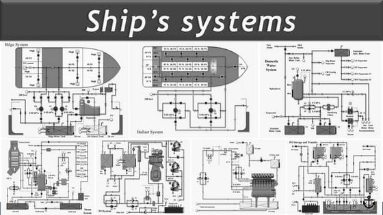 Auxiliary marine machinery systems | PPT