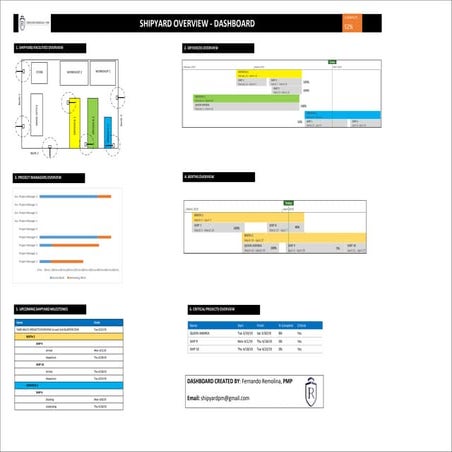 Shipyard overview dashboard | PPT